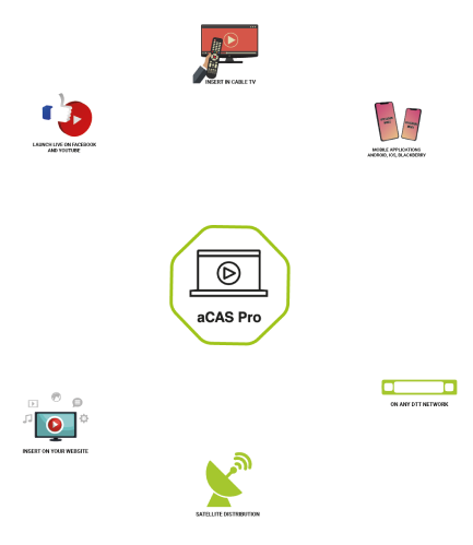 aCAS | aCAN Cloud Automation System